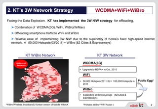 KT LTE Strategy KT LTE Strategy KT LTE Strategy | PPT