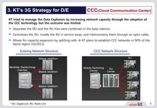 KT LTE Strategy KT LTE Strategy KT LTE Strategy | PPT