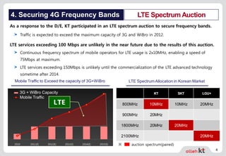 KT LTE Strategy KT LTE Strategy KT LTE Strategy | PPT