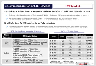 KT LTE Strategy KT LTE Strategy KT LTE Strategy | PPT
