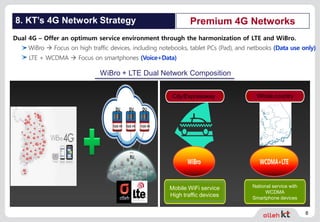 KT LTE Strategy KT LTE Strategy KT LTE Strategy | PPT