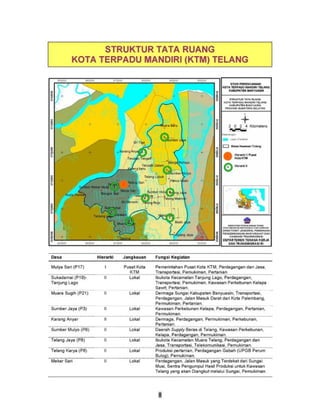 Ktm telang | PDF