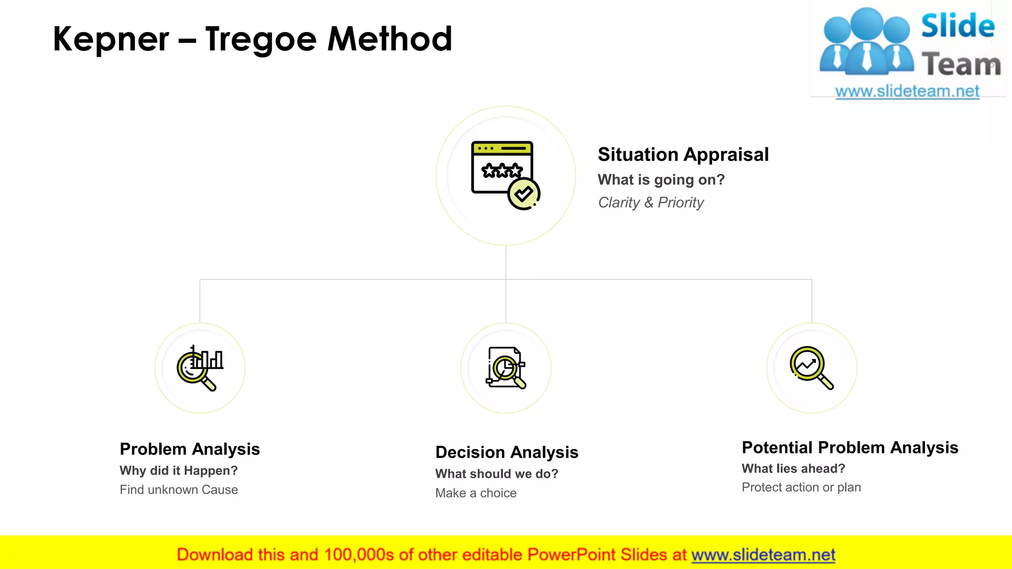 Kt Matrix PowerPoint Presentation Slides | PPT