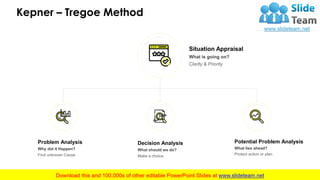 Kt Matrix PowerPoint Presentation Slides | PPT | Free Download