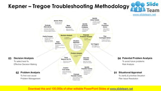 Kt Matrix PowerPoint Presentation Slides | PPT