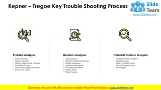 Kt Matrix PowerPoint Presentation Slides | PPT | Free Download