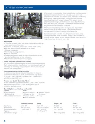 KTM Ball Valves | PDF