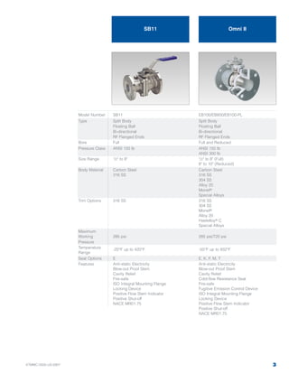 KTM Ball Valves | PDF