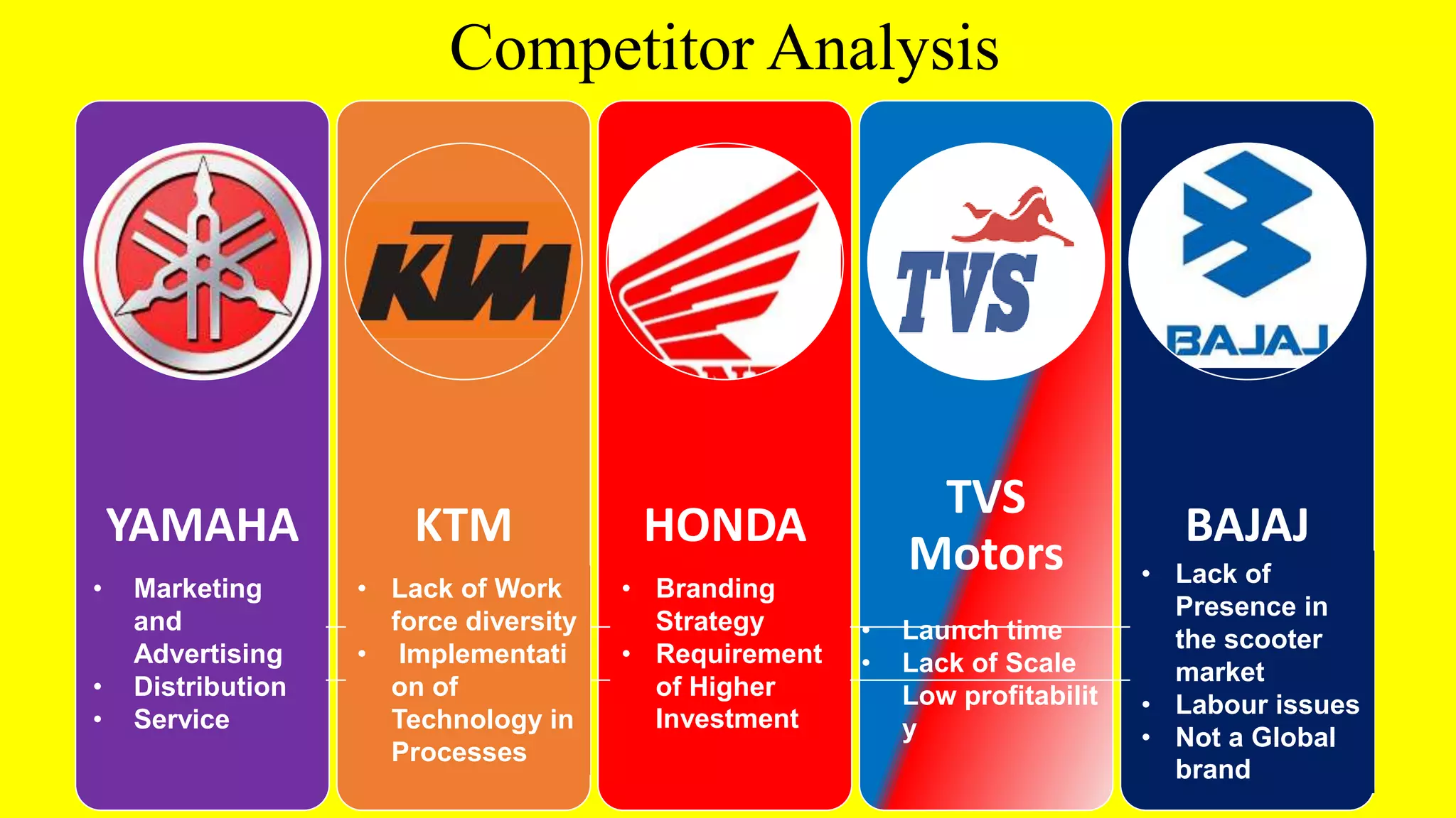KTM Husqvarna SWOT Analysis Case Study.pptx
