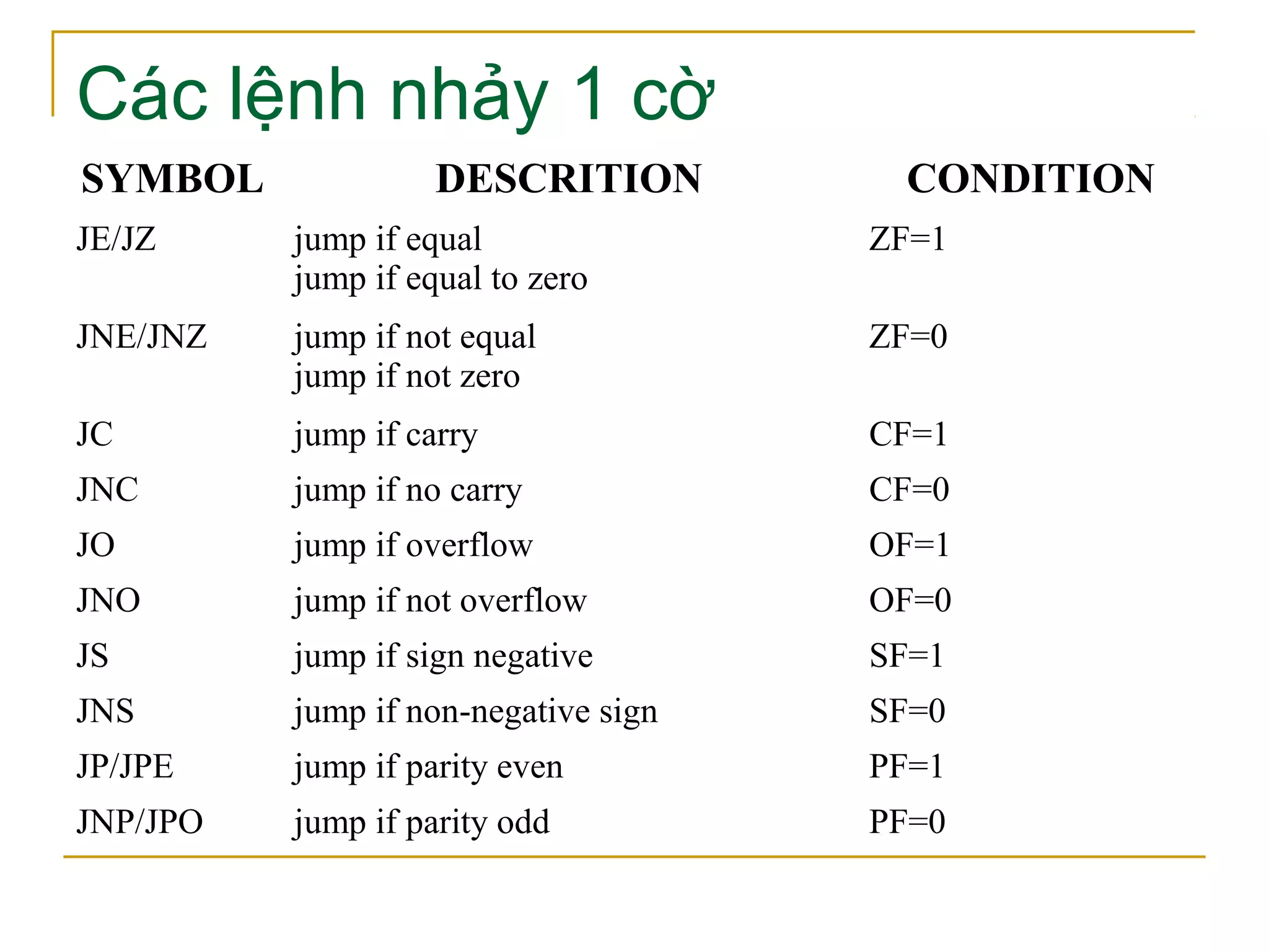 Ktmt c61 hop ngu assembly | PPT