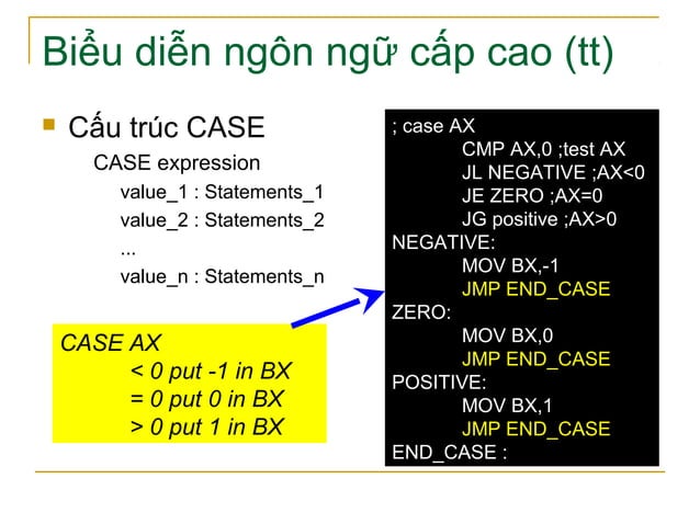 Ktmt c61 hop ngu assembly | PPT