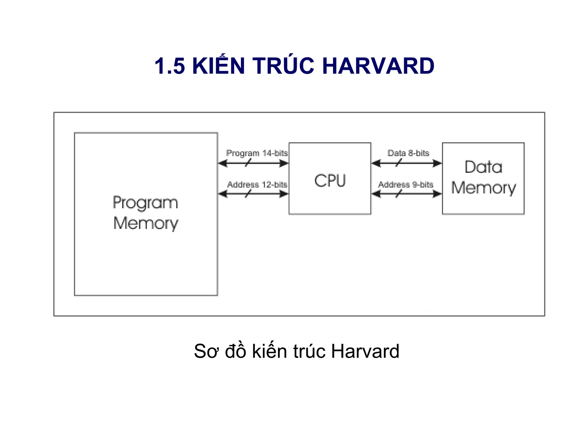 KTMT-Chuong 1- Giới thiệu Tổng quan.pptx