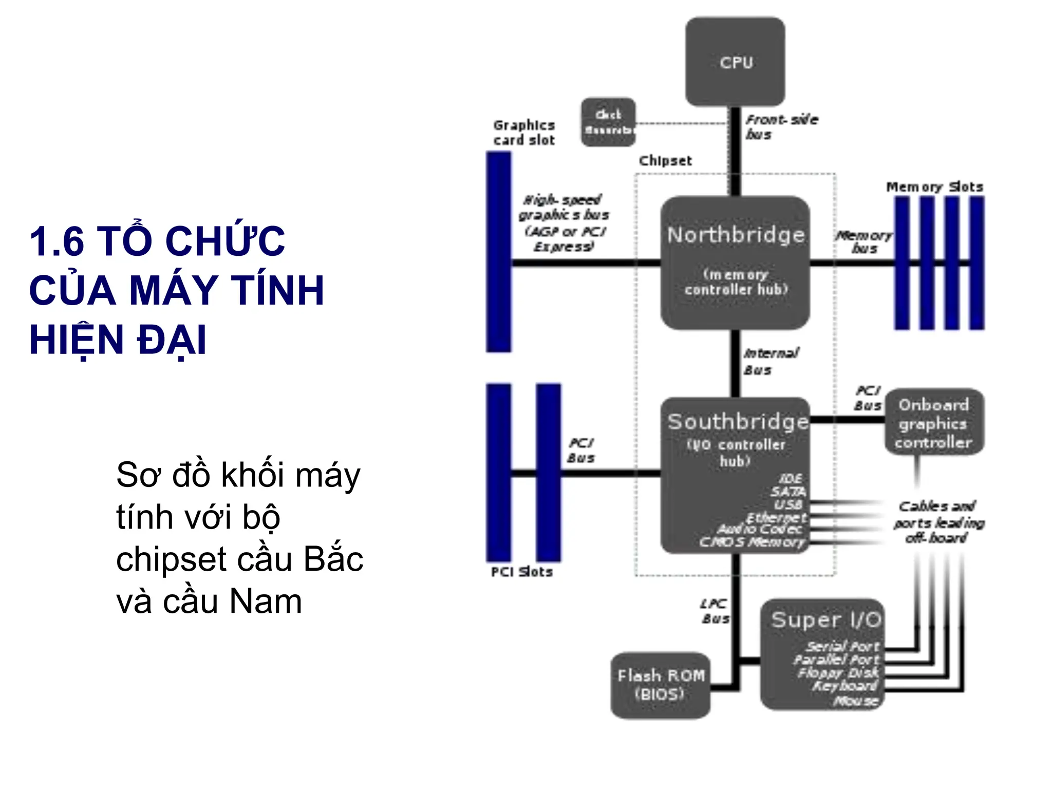 KTMT-Chuong 1- Giới thiệu Tổng quan.pptx