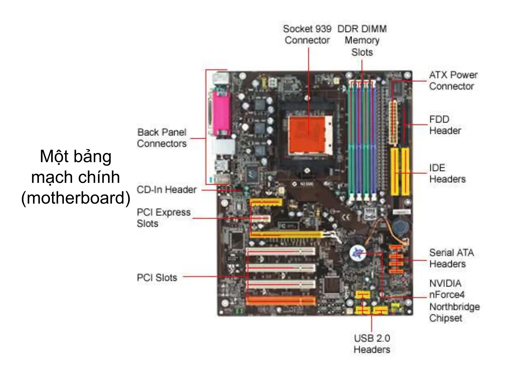 KTMT-Chuong 1- Giới thiệu Tổng quan.pptx