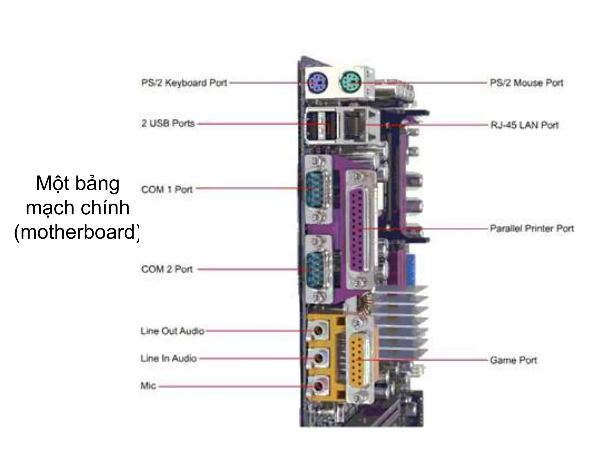 KTMT-Chuong 1- Giới thiệu Tổng quan.pptx