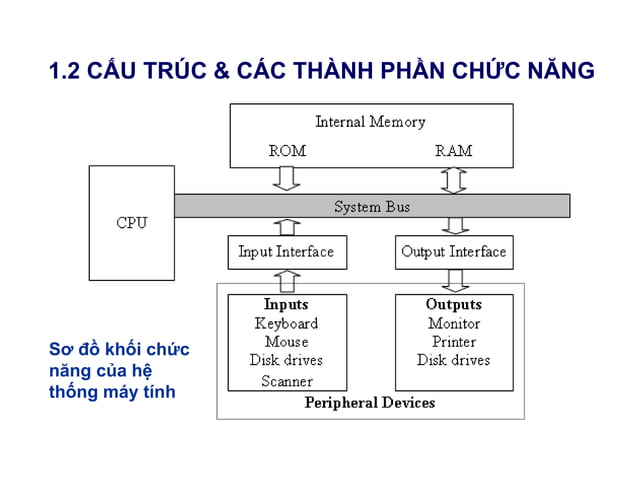 KTMT-Chuong 1- Giới thiệu Tổng quan.pptx