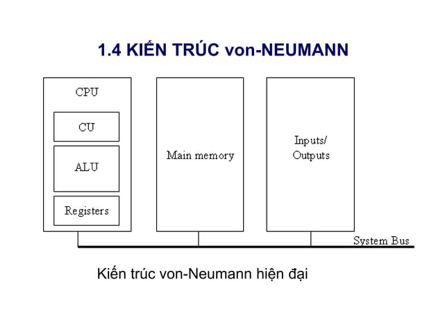 KTMT-Chuong 1- Giới thiệu Tổng quan.pptx