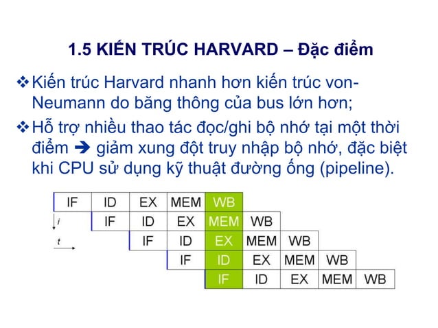 KTMT-Chuong 1- Giới thiệu Tổng quan.pptx