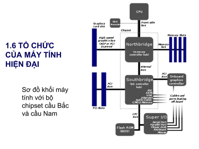 KTMT-Chuong 1- Giới thiệu Tổng quan.pptx