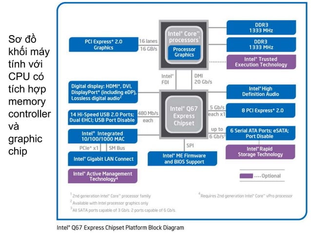 KTMT-Chuong 1- Giới thiệu Tổng quan.pptx