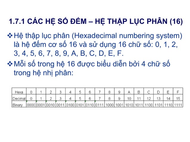 KTMT-Chuong 1- Giới thiệu Tổng quan.pptx