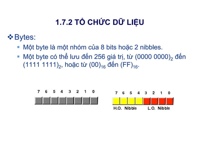 KTMT-Chuong 1- Giới thiệu Tổng quan.pptx