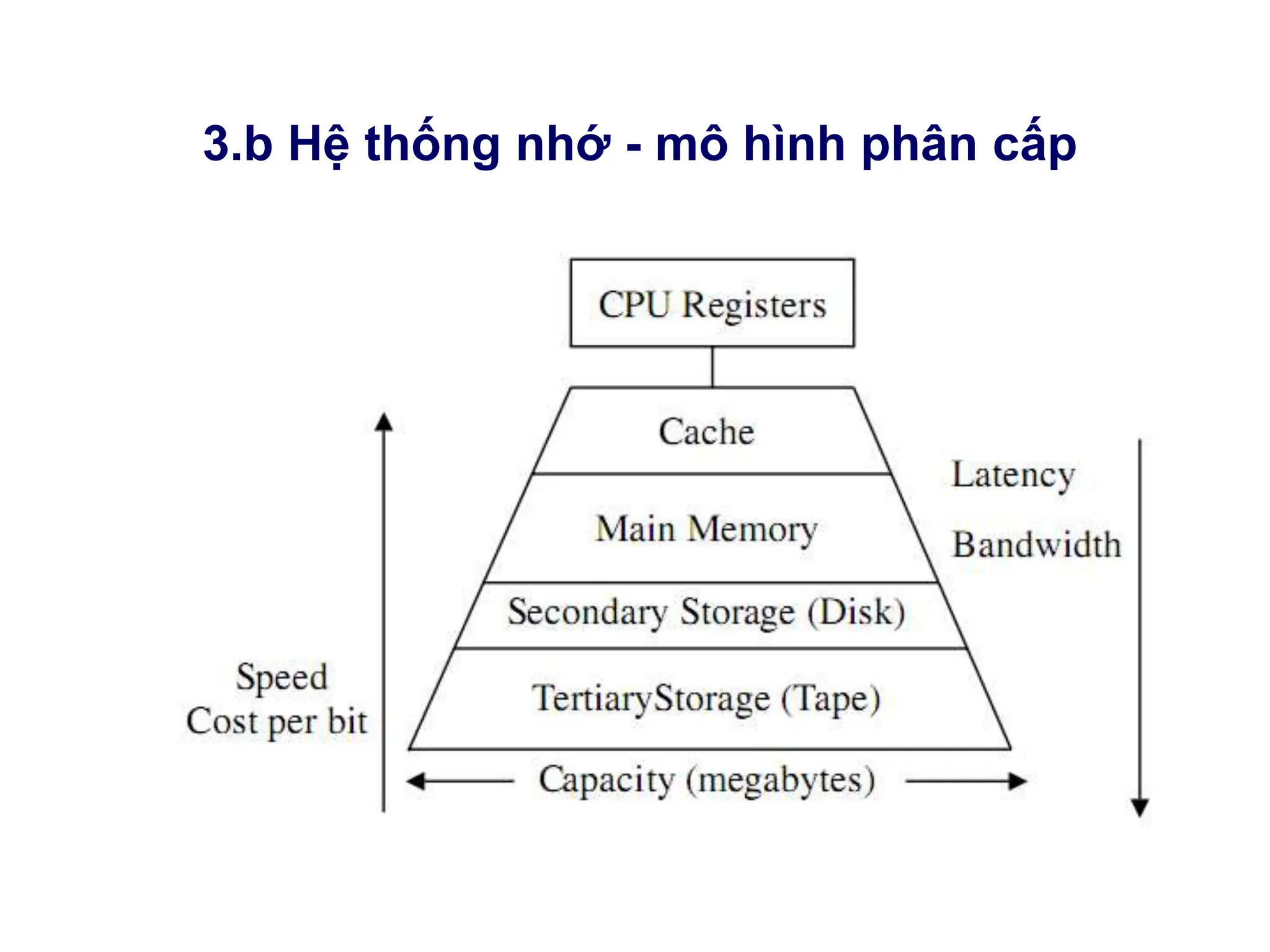 KTMT-Chuong 3 - Pipeline và Bộ nhớ Cache.pptx