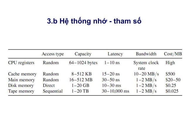 KTMT-Chuong 3 - Pipeline và Bộ nhớ Cache.pptx