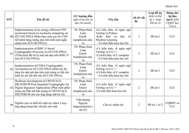 KTMT-Danh-sach-de-tai-Do-an-HK1-NH-2023-2024-CQDT-CLC-v2.pdf
