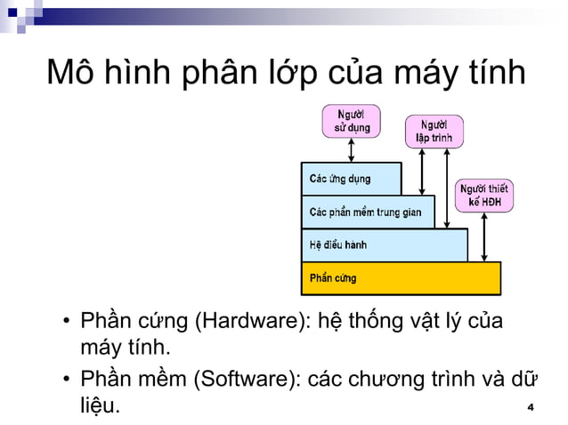 Kien truc may tinh xms CHUONG 1(ATTT).pptx