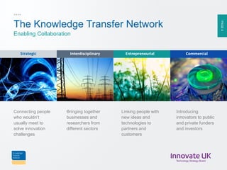 18 November 2014: Knowledge Transfer Network | PPT