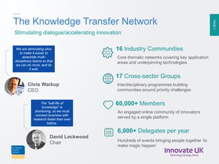 18 November 2014: Knowledge Transfer Network | PPT