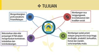 KTNA Provinsi Riau | PPT