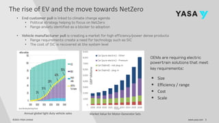Engage with...YASA | Radio Control | Hobbies & Interests