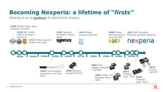 Engage with...nexperia | Driving the Electric Revolution Webinar | PDF
