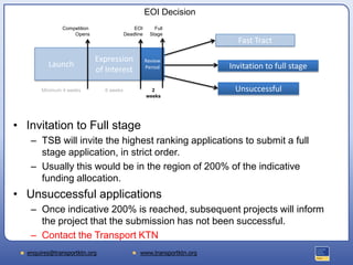 Ktn guide to tsb competitions tessa | PPTX | Business Administration ...