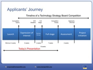 Ktn guide to tsb competitions tessa | PPTX | Business Administration ...