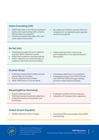 Critical Raw Material Closed Loop Recovery Project: Layman's report ...