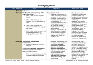 K to 12 English Session Guide | PDF