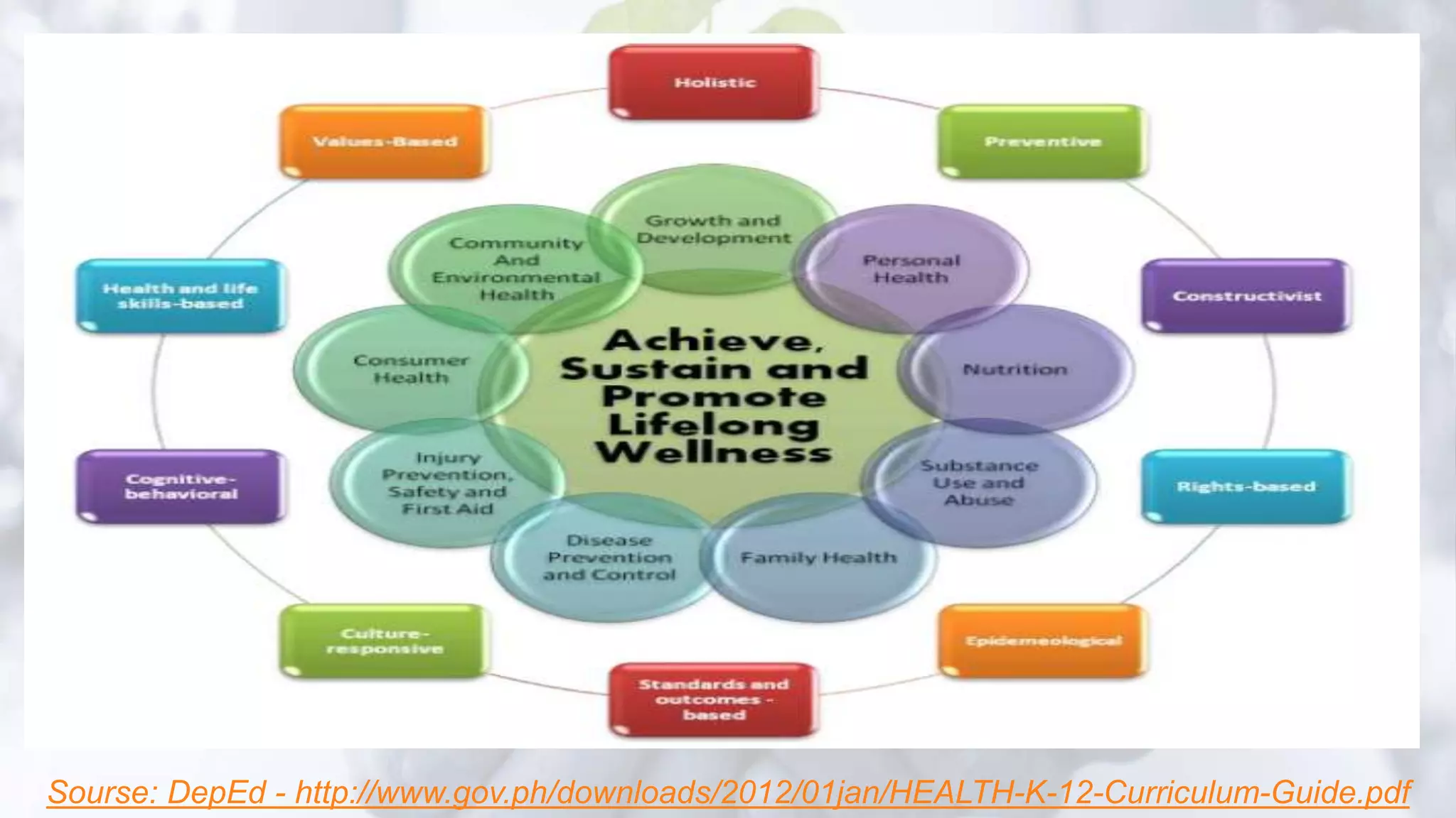 Kto12 health education (core values) | PPTX