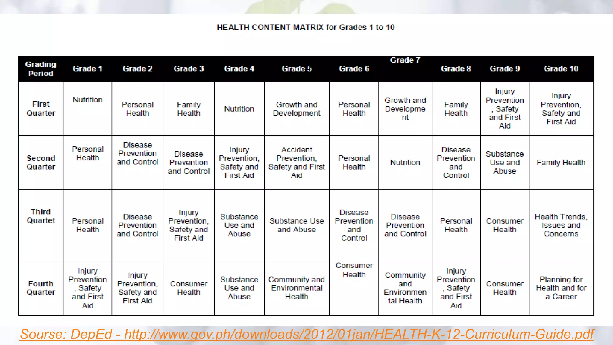 Kto12 health education (core values) | PPTX