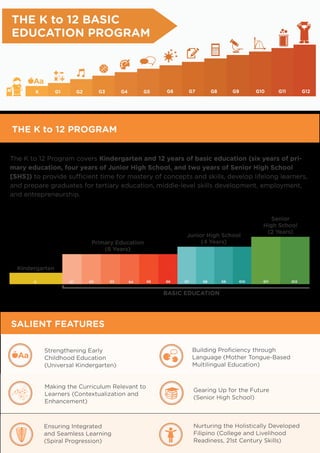 Kto12 print-component-as-of-september-28 | PDF | Daycare and Pre-School ...