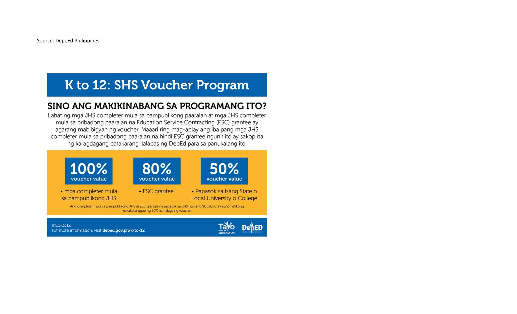 K to 12 SHS Voucher Program | DOC