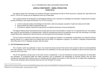 K to 12 animal production teacher's guide | PDF