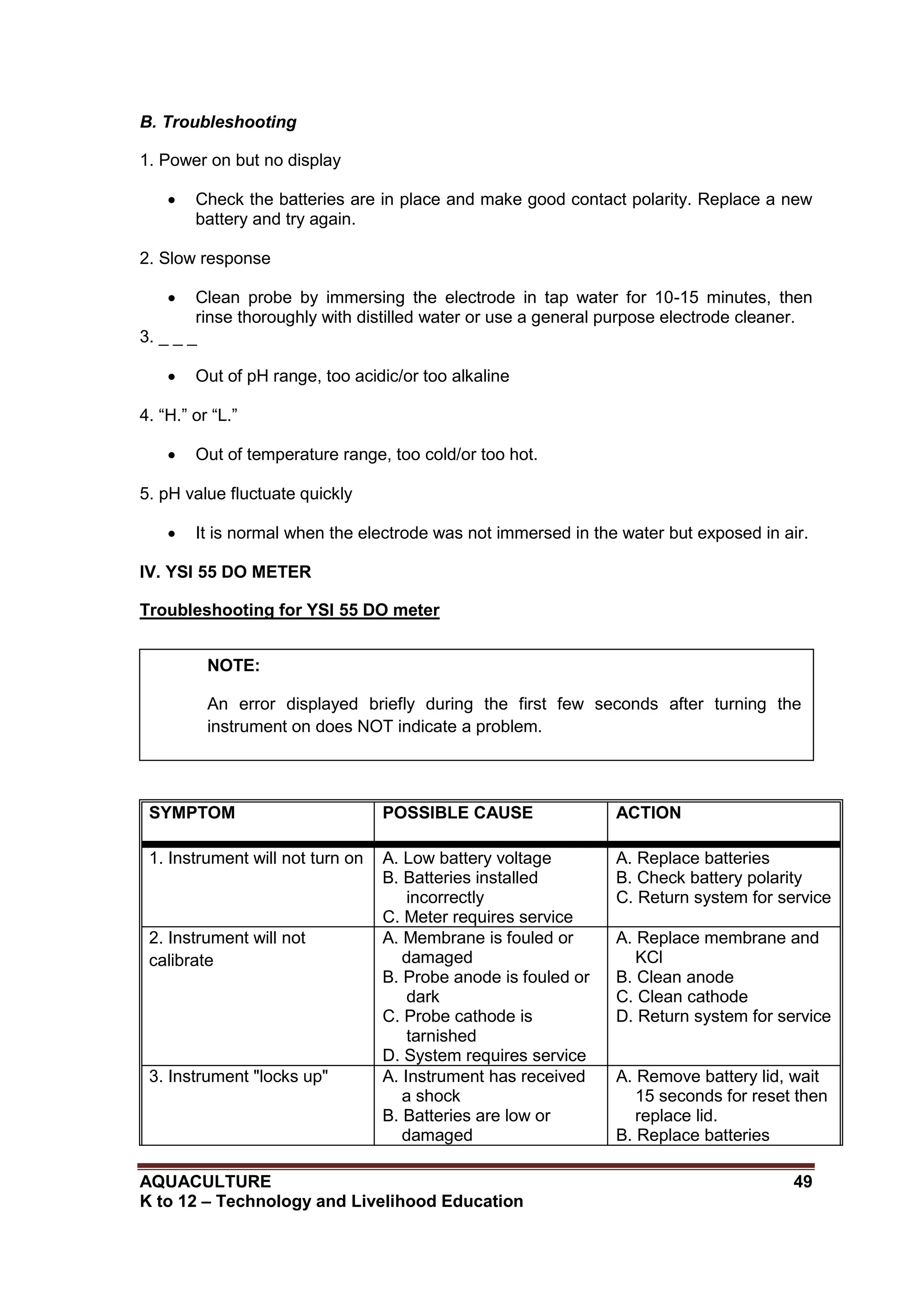 K to 12 Aquaculture Learning Module | PDF
