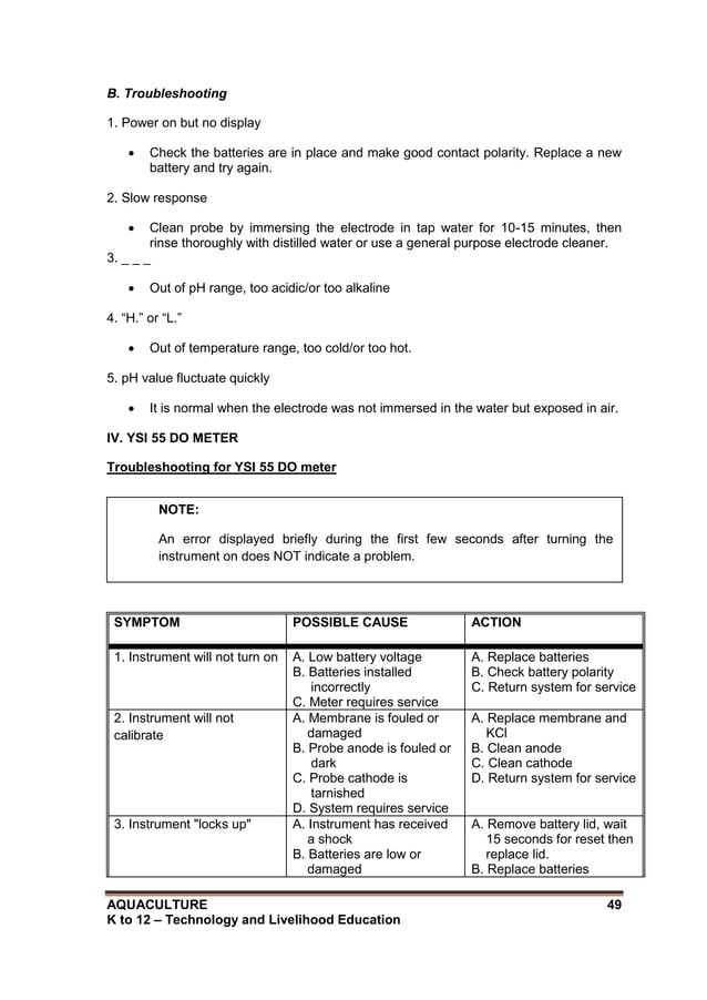 K to 12 Aquaculture Learning Module | PDF
