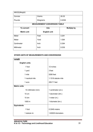 K to 12 Aquaculture Learning Module | PDF