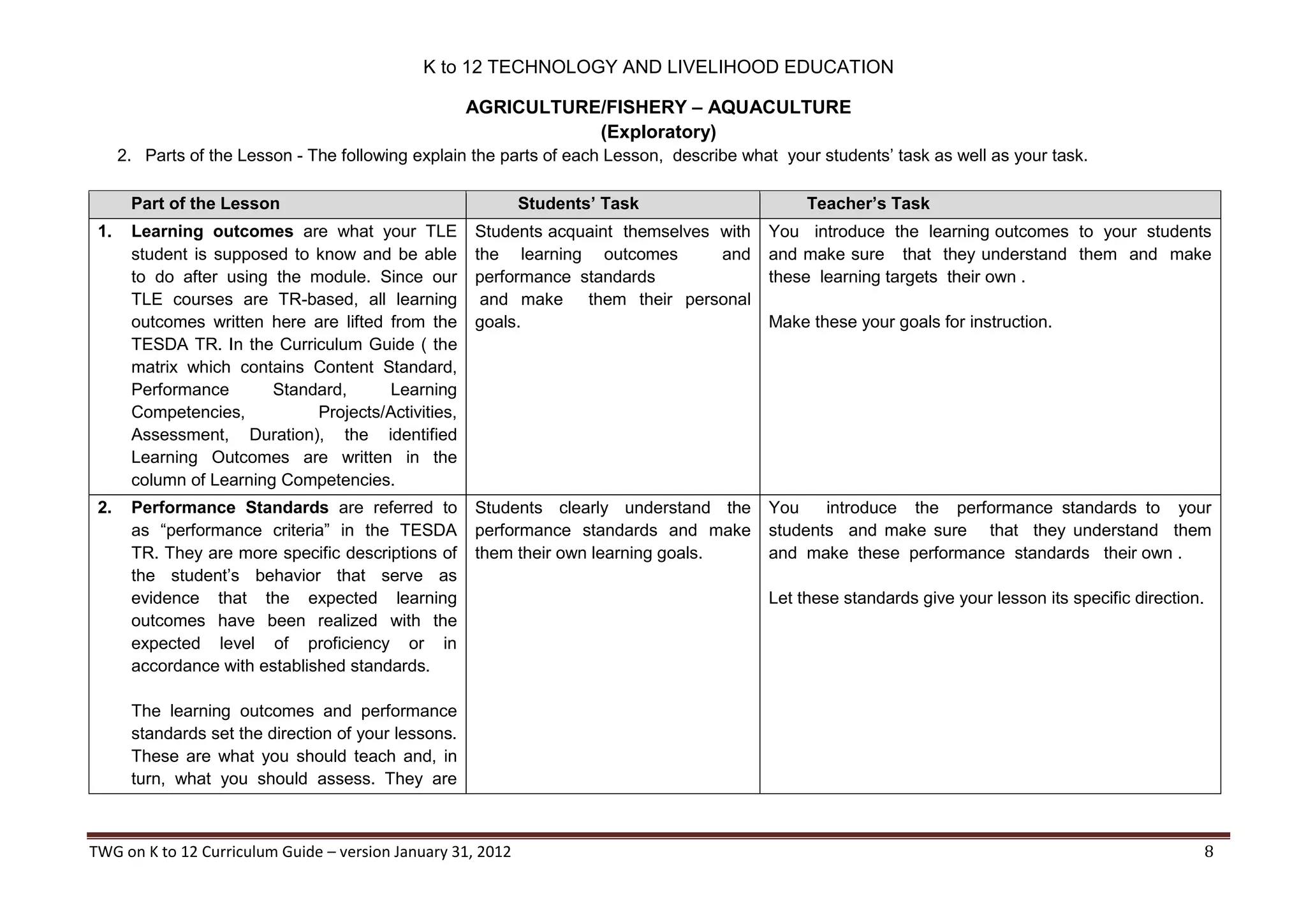 K to 12 aquaculture teacher's guide | PDF