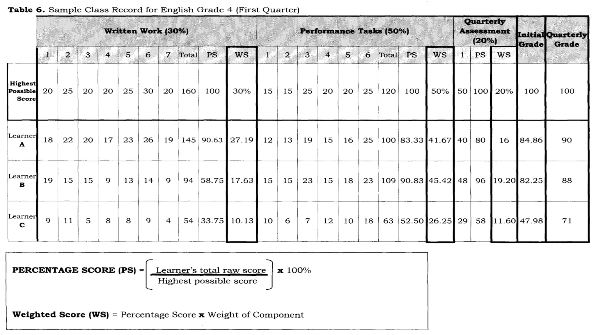 K to 12 assessment | PPTX