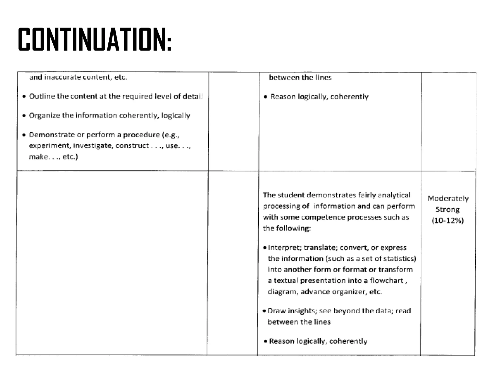 K to12 ASSESSMENT AND RATING OF LEARNING OUTCOMES | PPTX